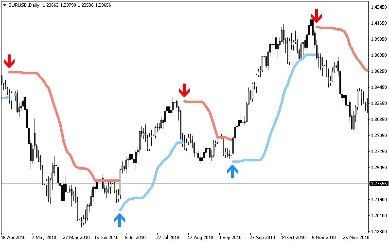 Free Bollinger Trend Indicator for Metatrader (MT4/MT5) Free Bollinger Trend Indicator for Metatrader (MT4/MT5)